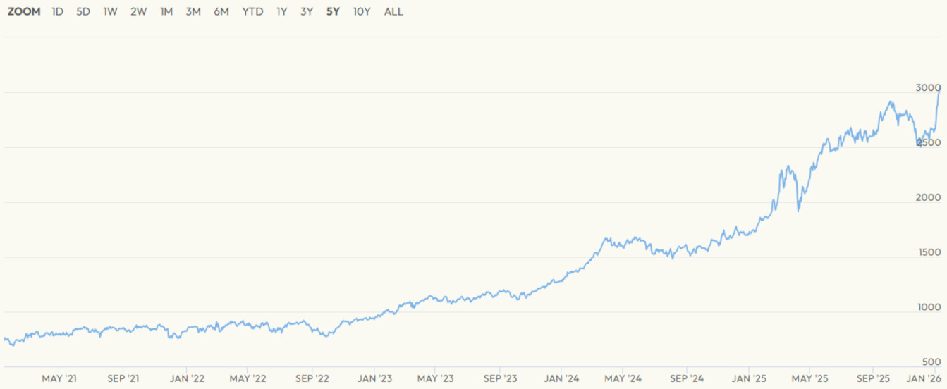 European Defense Strategy as a Renewed Investment Pillar